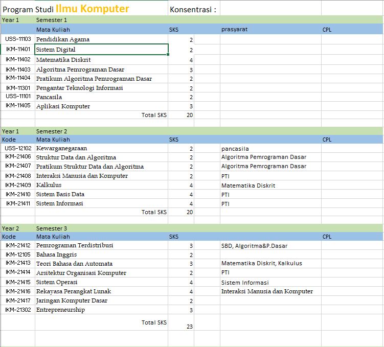Kurikulum – Program Studi Ilmu Komputer